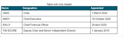 Data Tables Developers Reference Library Accessible Assessments Pearson