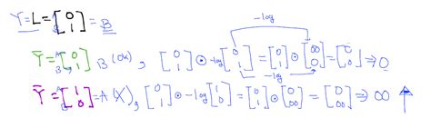 Softmax Regression Multinomial Logistic Regression Stuarting…