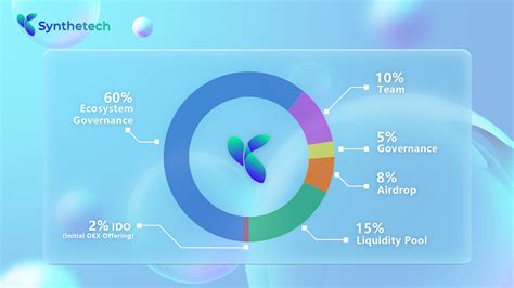 Revolutionizing Blockchain With Synthetech Synk Ai Powered