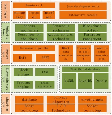 Video Transaction Algorithm Considering Fisco Alliance Chain And