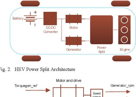 Figure 1 From Enhancing Hybrid Electric Vehicle Speed Controller Based
