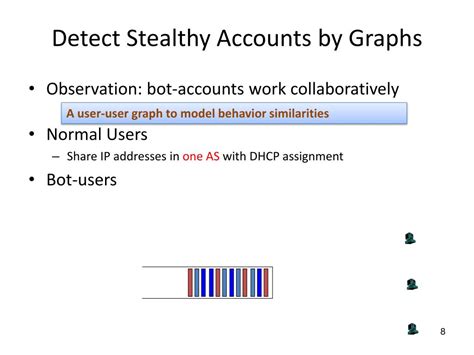 Ppt Botgraph Large Scale Spamming Botnet Detection Powerpoint Presentation Id