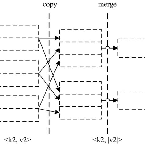 The Mapreduce Programming Model Process Download Scientific Diagram