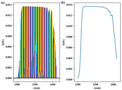 Photonics Special Issue Integrated Microwave Photonics