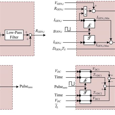 Topology Of The Dc Microgrid Download Scientific Diagram