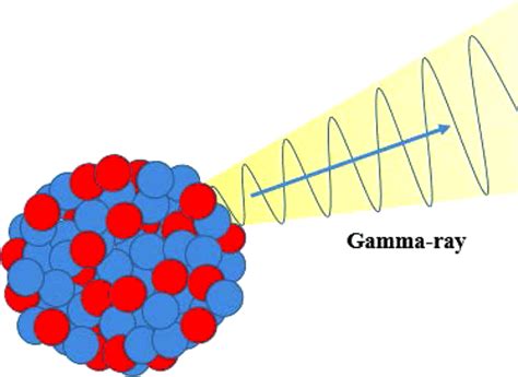 Gamma Rays Diagram Radioactivity
