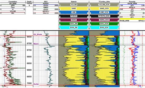 Machine Learning For Predicting Stochastic Fluid And Mineral Volumes In