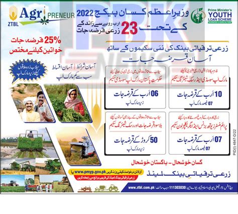 Prime Ministers Kisan Package 2022 Loan Scheme • Galaxy World