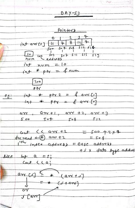 Anurag Ojha On Linkedin 📆count Day 53180 Of My Coding Challenge With