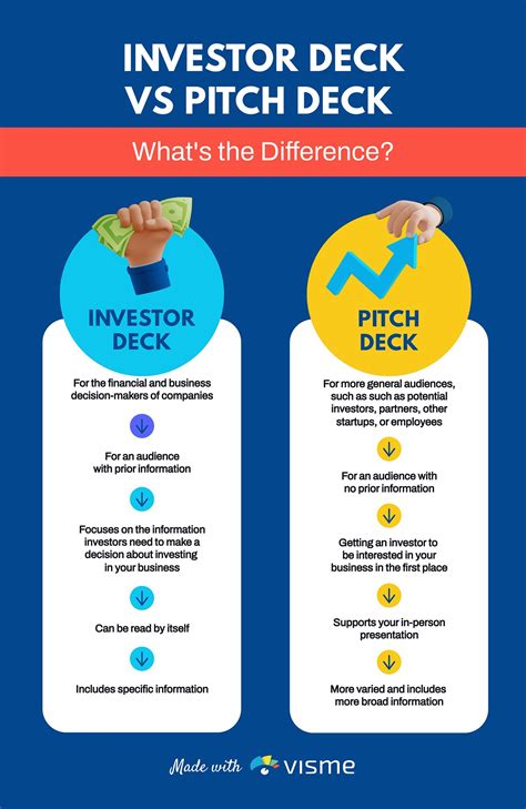 The Ultimate Investor Pitch Deck Template Deck Templa