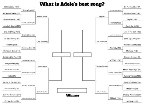 Quarterfinals Are Complete Voting Continues Tomorrow Adele Nude Celebritynakeds