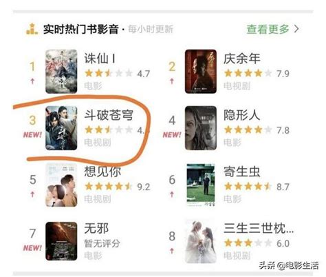 張若昀為《慶餘年》打滿分，肖戰事件持續發酵，張若昀也在吃瓜 每日頭條