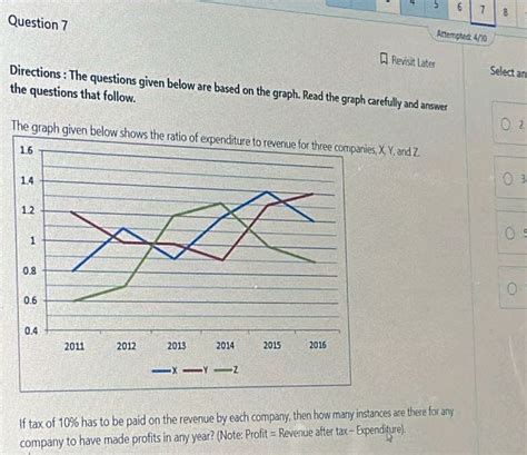 Question 7 Attempted 4 70 W Revisit Later StudyX