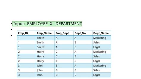 Datqbase Management System Relational Algebrapptx