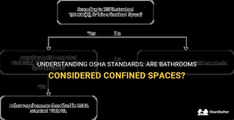 Understanding Osha Standards Are Bathrooms Considered Confined Spaces