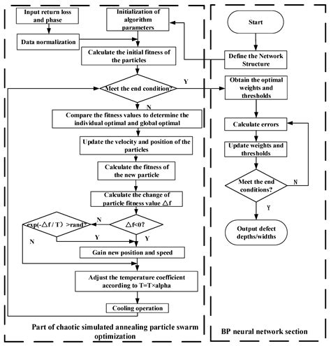 Quantitative Identification Method For Glass Panel Defects Using