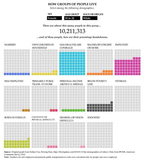 April SWDchallenge Recap Square Area Graphs Storytelling With Data