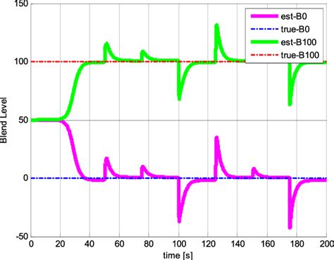 parameter estimation results from simulation download scientific diagram