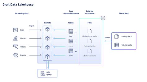 Enrich Your Dynatrace Data With The Newly Introduced Lookup Tables