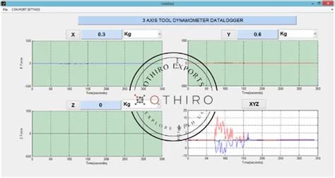 Data Logger Tool Dynamometers At ₹ 98500piece शक्तिमापी In Roorkee Id 2856417298273 Data Logger Tool Dynamometers At ₹ 98500piece शक्तिमापी In Roorkee Id 2856417298273