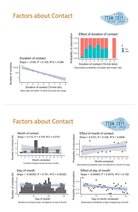 Yu Zhang On Linkedin Hackathon Ocrug Mac Model Visualization