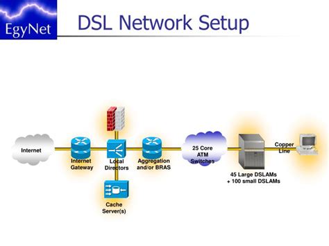 Ppt Dsl Services Deployment And Economics Powerpoint Presentation