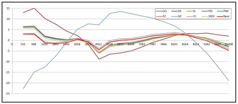 Applied Sciences Free Full Text An Nhpp Software Reliability Model With S Shaped Growth