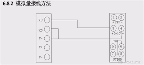 三菱plc指令大全 三菱plc编程指令代码大全 csdn博客