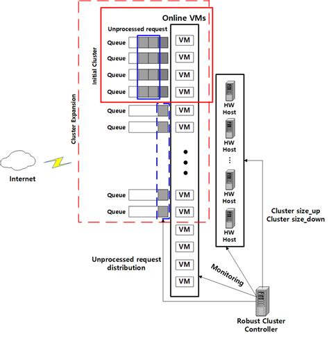 architecture of the proposed scheme hw hardware download scientific diagram