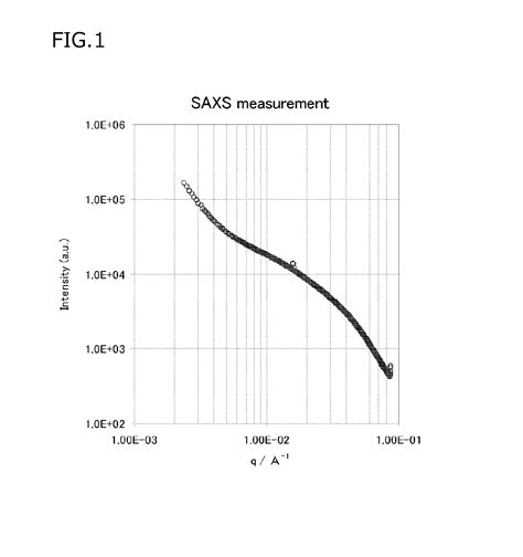 Method For Evaluating Modulus Of Repulsion Elasticity Hardness And
