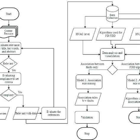 High Level Methodology Used For Data Collection Analysis And Download Scientific Diagram