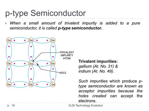Vlsi Technology Evolution Ppt