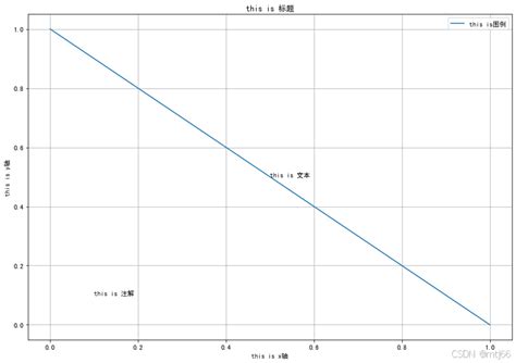 解决matplotlib中文乱码最简单方案matplotlib中文乱码下载字体文件 Csdn博客