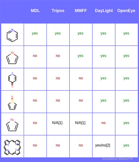 Aromaticity Perception Toolkits Python