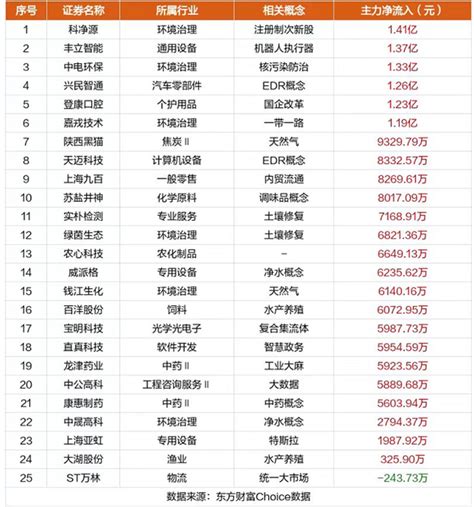 【每日小讯】三大指数全线下跌 券商板块跌幅居前 知乎