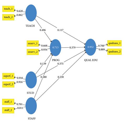 Instructional Capacity Building And Quality Education Source [41] Download Scientific Diagram