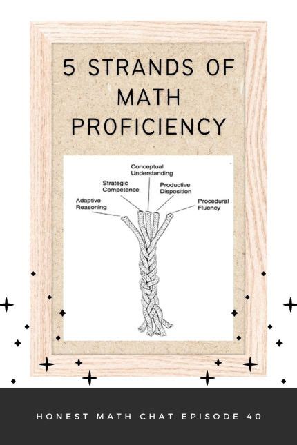 Mini Math Chat Math Procedural Fluency Mona Math