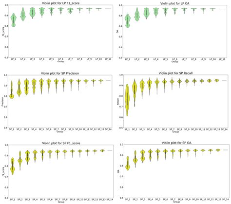 Detection Of The Optimal Temporal Windows For Mapping Paddy Rice Under A Double Cropping System