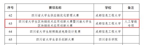 我院获批承办第三届四川省大学生区块链技术应用创新大赛暨川渝大学生区块链技术应用创新大赛 CUIT人工智能学院