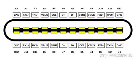 硬件篇 元器件之type C接口 知乎