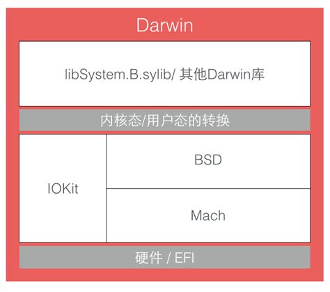 深入理解runloopgsgetpurplesystemeventport 功能 Csdn博客