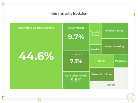 How To Build Your Own Blockchain For A Financial Product