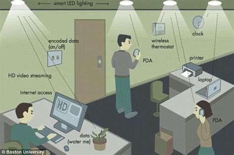 Wifi Speeds In Your Area Could Be Doubled Thanks To New Micropchip Daily Mail Online