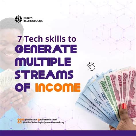 Rubies Technologies On Linkedin Code Coding Conference