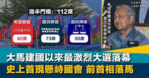 大馬選舉｜建國以來最激烈大選落幕 首現懸峙國會 前首相落馬 Fortune Insight Line Today