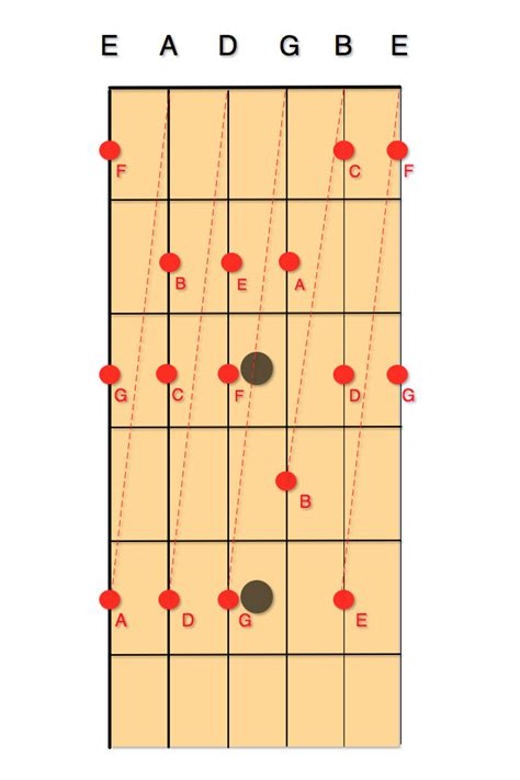 Naming The Notes On A 6 String Naming The Notes On A 6 String