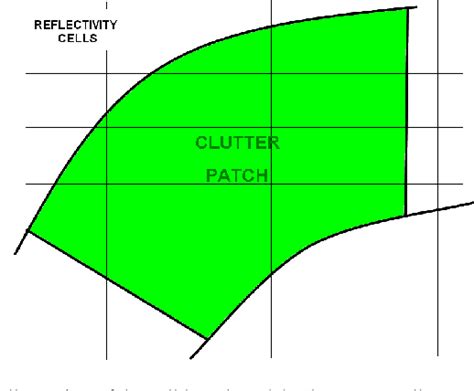 figure 1 from stap performance in k distributed clutter semantic scholar