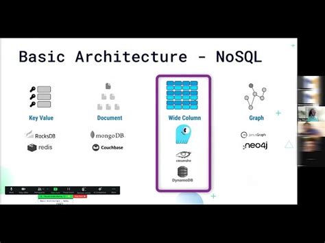 Free Video Getting Started With Nosql Using Scylladb From Big Data Demystified Class Central