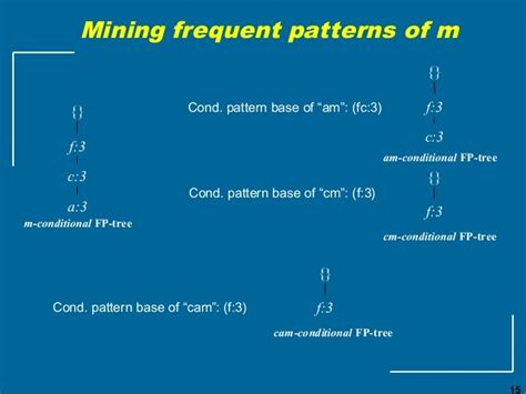 frequent itemset mining using pattern growth method