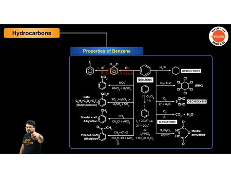 Hydrocarban The Monohalogen Derivatives Of Alkanes Are Called Alkyl Halides Their Names Are